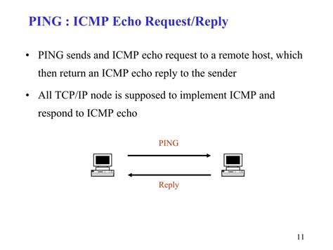 Ppt Icmp Internet Control Message Protocol Powerpoint Presentation