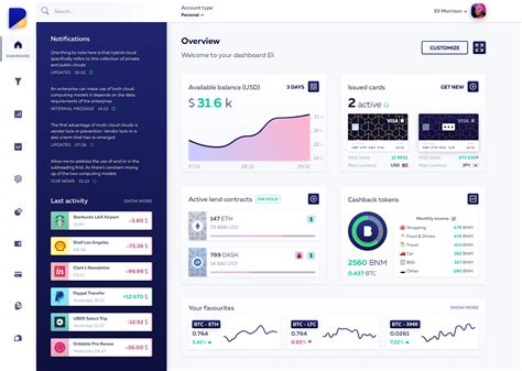 Overview Dashboard