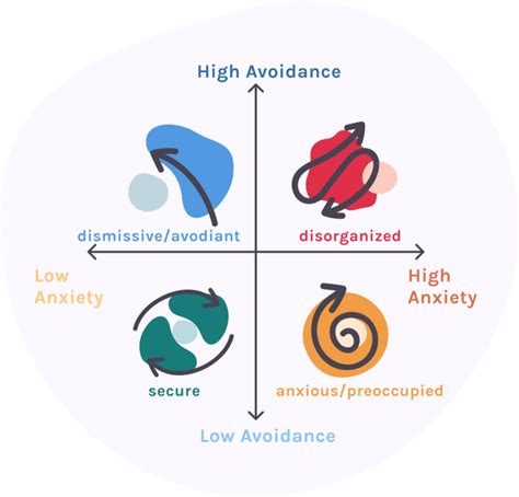 Attachment Theory Bowlby And Ainsworths Theory Explained 59 Off
