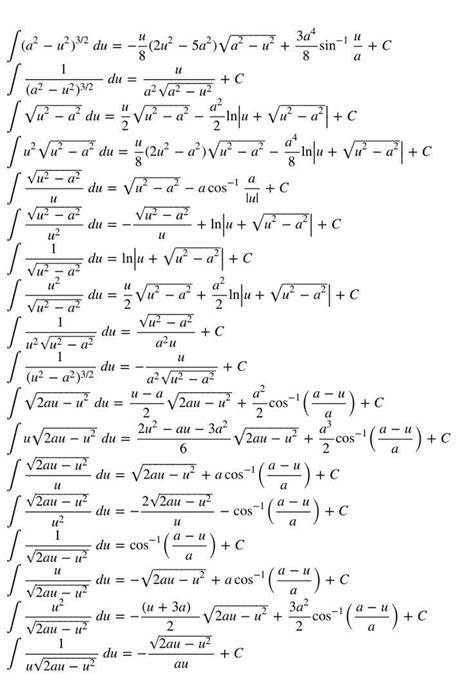Cbse Notes Class 12 Maths Indefinite Integrals Artofit