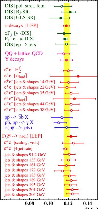 Table 1 From Quantum Chromodynamics Semantic Scholar