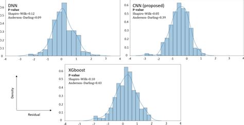 winter wheat yield prediction using convolutional neural networks from