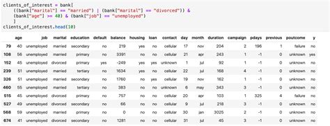 Python For Data Science A Crash Course Processing Tabular Data With Pandas