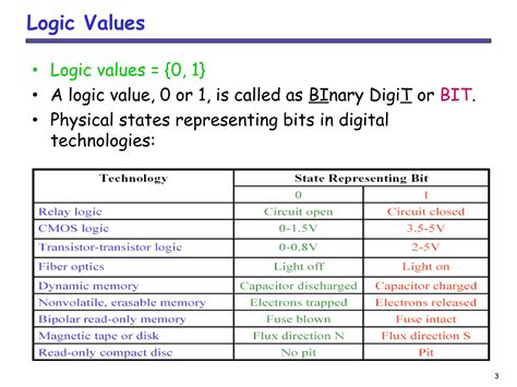 Cmos Logic Circuits Ppt