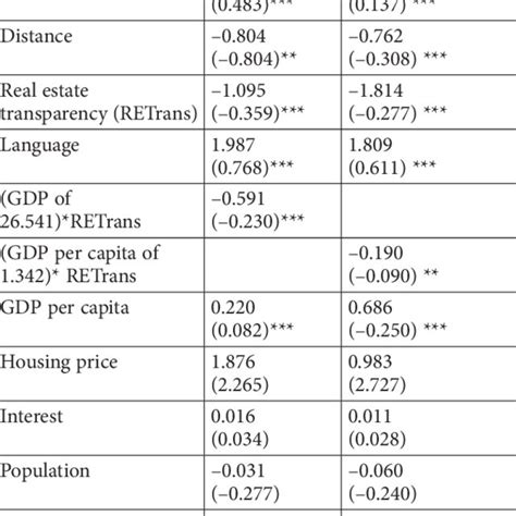 Asymmetric Effect Of Institutional Quality At An Average Level