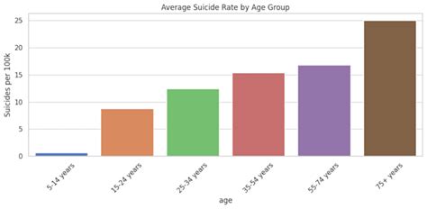 Statistical Data Analysis Using Python Or R By Faheem0422 Fiverr