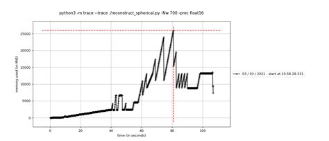 Excessive Memory Usage At The Beginning Of Nuts Inference · Issue 936