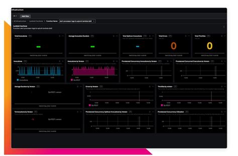Aws Monitoring Solutions Splunk