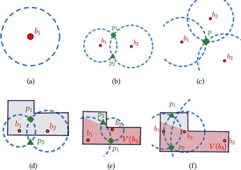 Figure 1 From Efficient Beacon Placement Algorithms For Time Of Flight