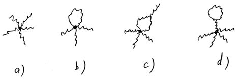 One Loop Diagrams Contributing To The Renormalization Of E ϕz