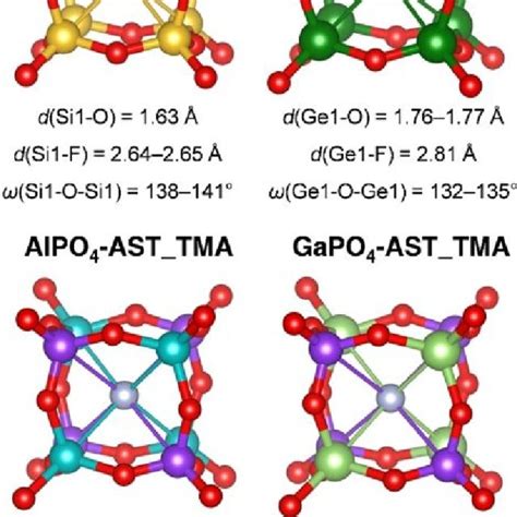 D4r Cages And Adjacent Qnu Cations In Dft Optimised Structures Of Download Scientific Diagram