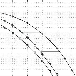 EXIT Chart For Turbo Decoder With Max Log MAP Algorithm And MMIC
