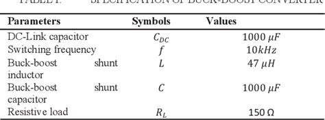 Figure 1 From Fuzzy Logic Based Maximum Power Point Tracking Scheme For