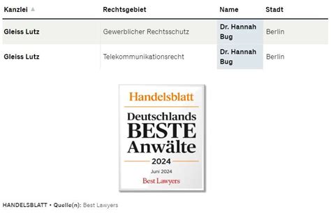 Hannah Bug On Linkedin Very Honored To Have Been Recognized This Year By Bestlawyers Not Only In