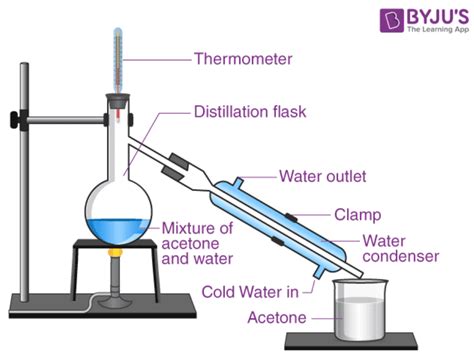 NCERT Solutions For Class 9 Science Chapter 2 Is Matter Around Us Pure