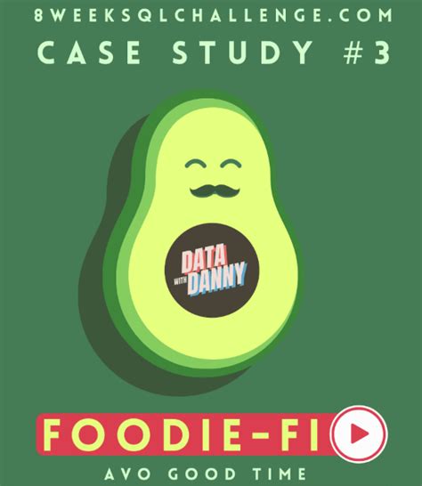 Datalemur Sql Solutions Easy Category Easy By Shubham Agrawal