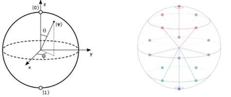 Quantum Cryptography Flashcards Quizlet