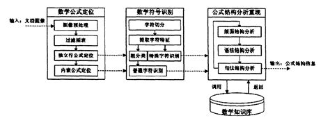 Automatic Recognition Method Pf Mathematical Formula In Image Eureka Patsnap