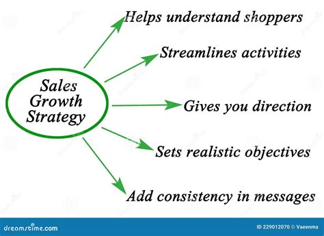 Strategies For Sales Growth Stock Illustration Illustration Of