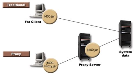 java - Android + JDBC: No route to host (it works on the desktop, why ...