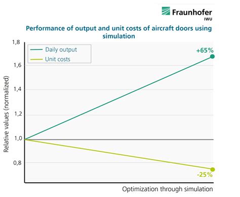 2025 I New Concept For Materials And Production Drastically Reduces Manufacturing Time For