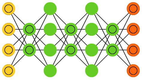 Deep Belief Networks — All You Need To Know By Icecream Labs Medium
