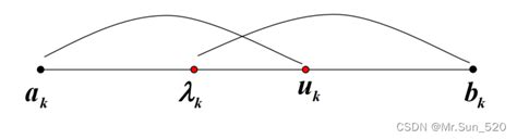 黄金分割法（单谷极值）黄金分割法 一阶梯度算目标函数的二阶梯度 Csdn博客