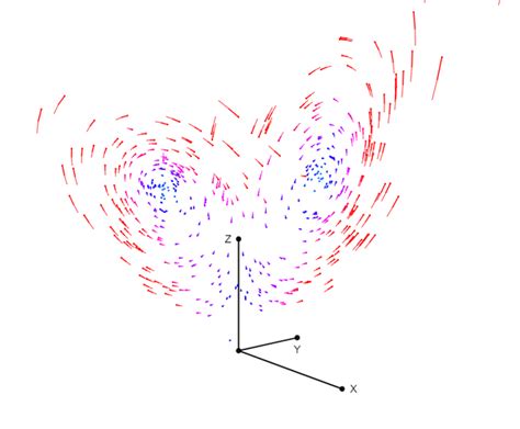 Lorentz Attractor 3d Particle Sim In Desmos R Desmos