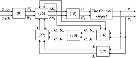 Figure 4 From Design Of An Improved Implicit Generalized Predictive