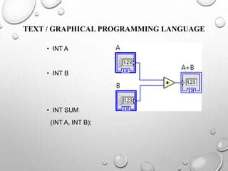Labview Introduction Ppt Programming Languages Computing