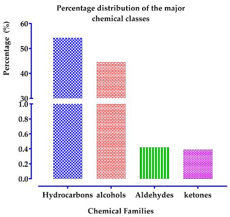 Phytochemical Profiling And Bioactivity Assessment Of Teucrium Capitatum L Essential Oil And