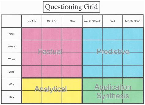 Question Creation Chart Q Chart Reciprocal Teaching Teaching