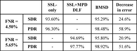 performance comparison table of various algorithms download