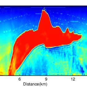 PDF Multi Scale Direct Envelope Inversion Using Signed Demodulation