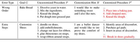 Table 1 From Tailoring With Targeted Precision Edit Based Agents For