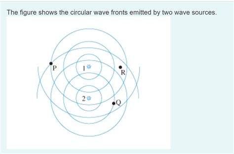 Solved The Figure Shows The Circular Wave Fronts Emitted By