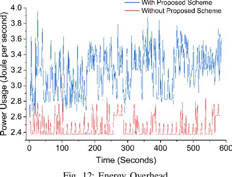Aidps Adaptive Intrusion Detection And Prevention System For Underwater Acoustic Sensor Networks