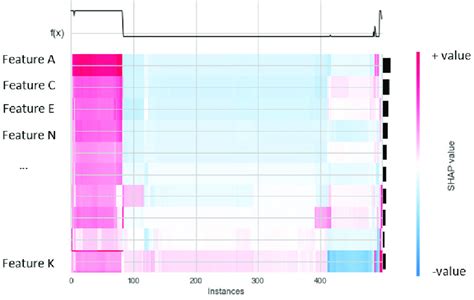 Example Of Heatmap Plot Download Scientific Diagram