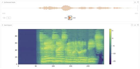 Text To Speech Solutions With Contemporary Models Kdnuggets