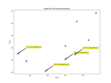 Matplotlib散点图标注技巧：如何优雅地为数据点添加标签极客笔记
