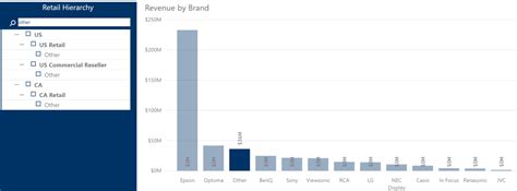 Hierarchy Filter For Power BI Key Features Of The Advanced Visual