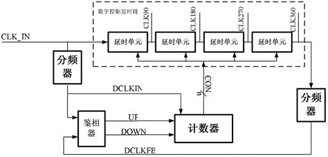 Digital Time Delay Lock Loop Circuit Eureka Patsnap
