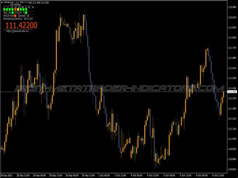 Linear Price Bar Indicator ⋆ Top Mt4 Indicators Mq4 Or Ex4 ⋆ Best Metatrader