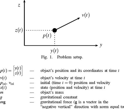 Figure 1 From Dynamical Systems And Control Mindstorms Semantic Scholar