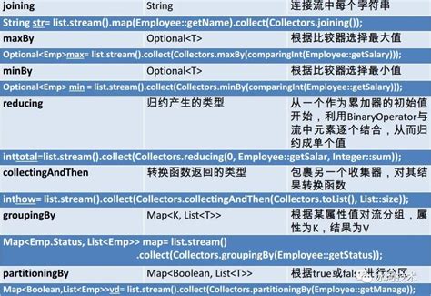 【java8新特性】关于java8的stream Api,看这一篇就够了!! 阿里云开发者社区 【java8新特性】关于java8的stream Api,看这一篇就够了!! 阿里云开发者社区