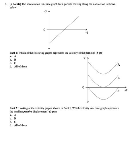 Solved Points The Acceleration Vs Time Graph For A Chegg