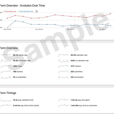 Form Analytics Ceo Metrics