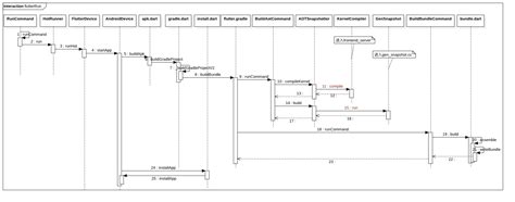 源码解读flutter Run机制 Gityuan博客 袁辉辉的技术博客