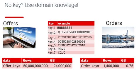 Bigdata Bigger Opportunities Merging Disparate Datasets For Deeper Insights Sabre Poland