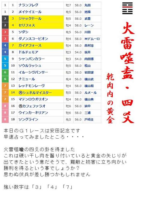 競馬予想 安田記念 子平・陰陽五行研究所ブログ 楽天ブログ